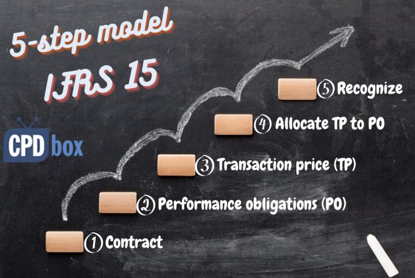 5 Step Model For Revenue Recognition Under IFRS 15 Journal Entries