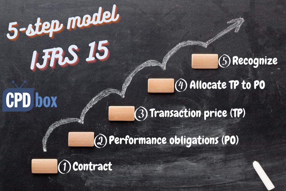 5-Step Model for Revenue Recognition under IFRS 15 + Journal Entries ... 5-Step Model for Revenue Recognition under IFRS 15 + Journal Entries ...