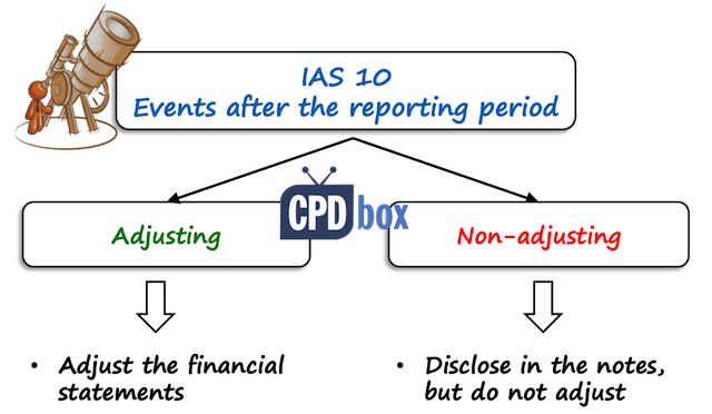Coronavirus and IFRS - What is happening? - CPDbox - Making IFRS Easy
