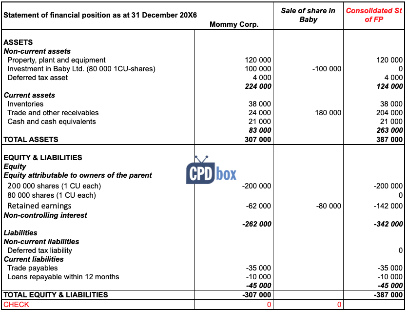 Consolidated Statement Consolidated Statement