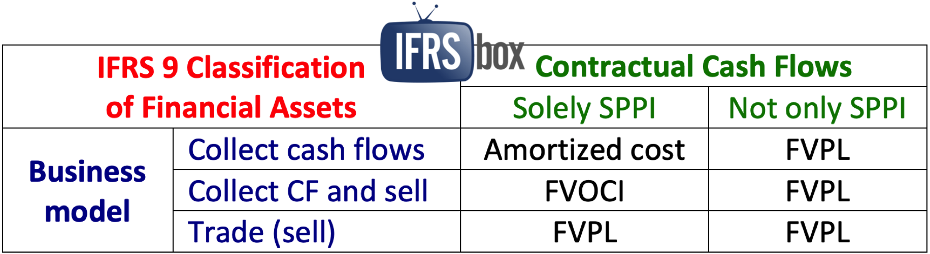 Ifrs 9 Ifrs Eyminr