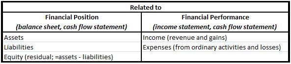 The Conceptual Framework for Financial Reporting - CPDbox - Making IFRS ... The Conceptual Framework for Financial Reporting - CPDbox - Making IFRS ...
